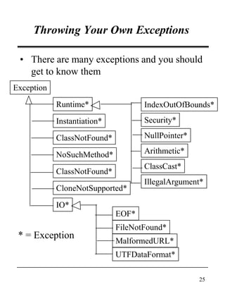 Exception hierarchy | PPSX