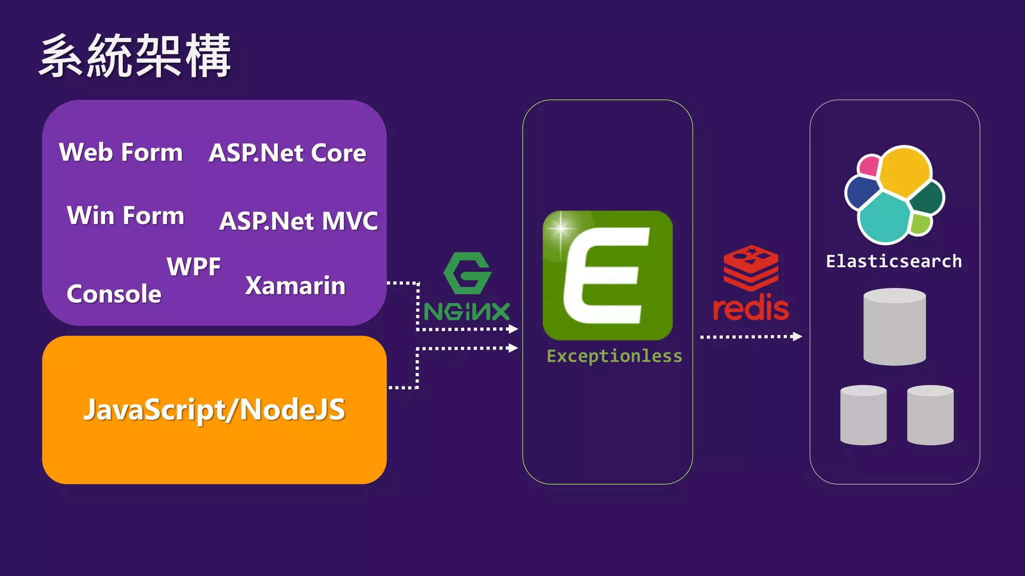 twMVC#36讓 Exceptionless 存管你的 Log | PDF