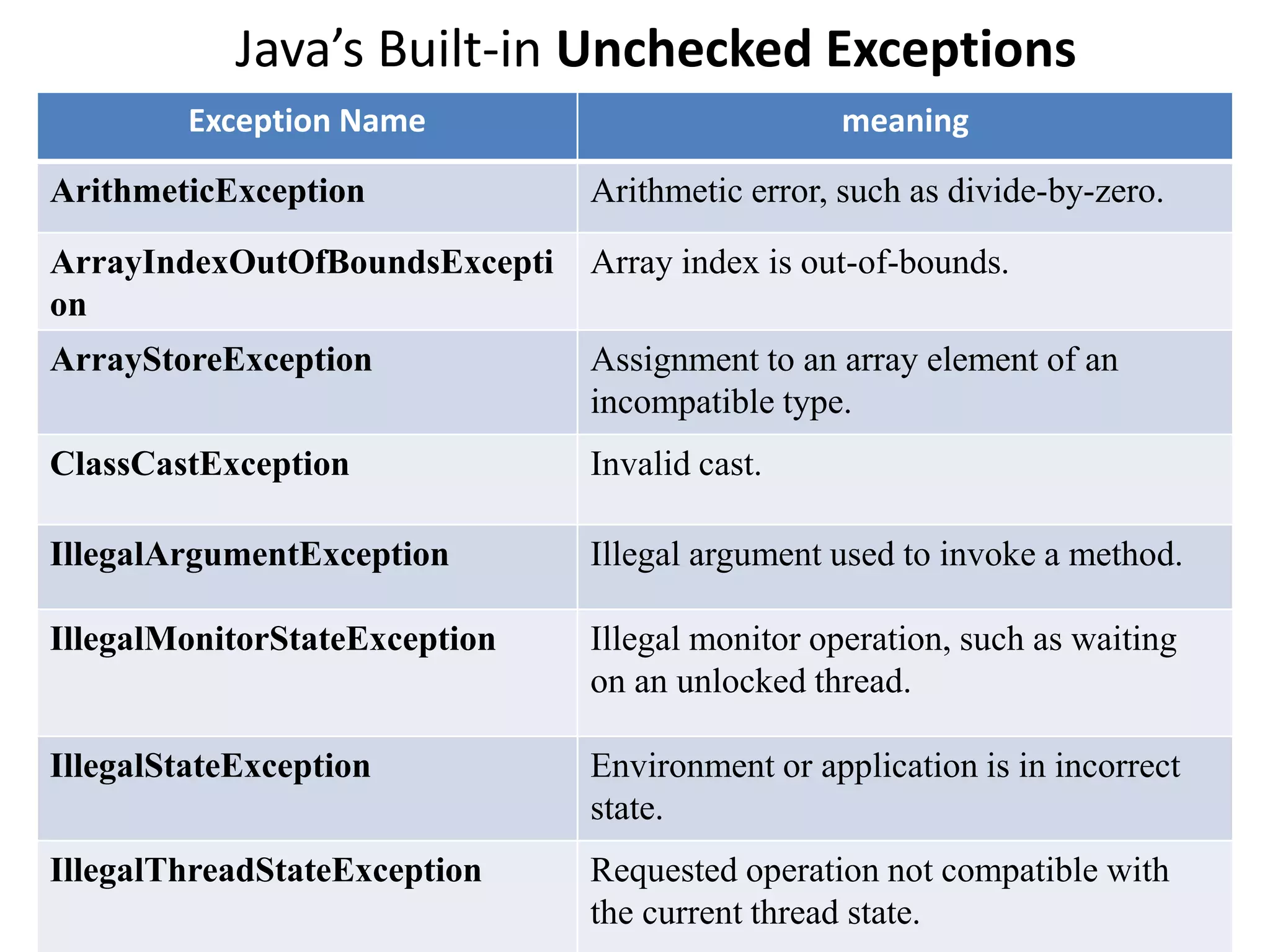 Exceptions.pptx