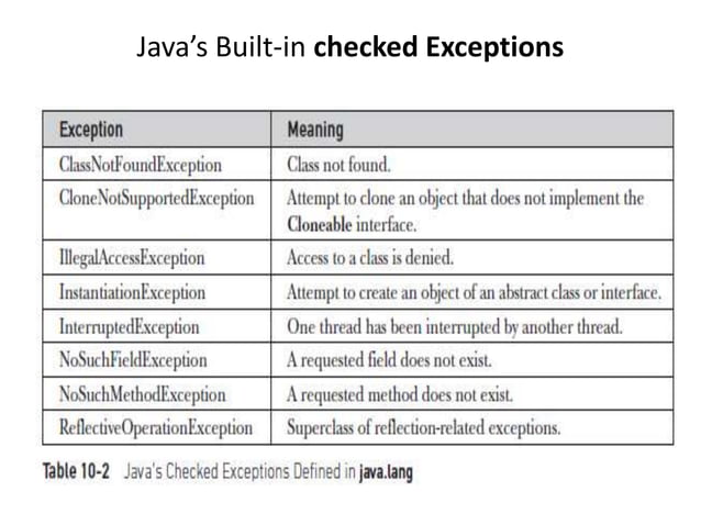 Exceptions.pptx