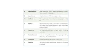 Exception Handling in Python | PPTX