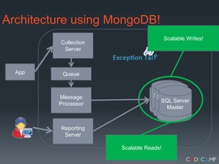 ExceptionTail.com - MongoDB and RabbitMQ in action | PPT