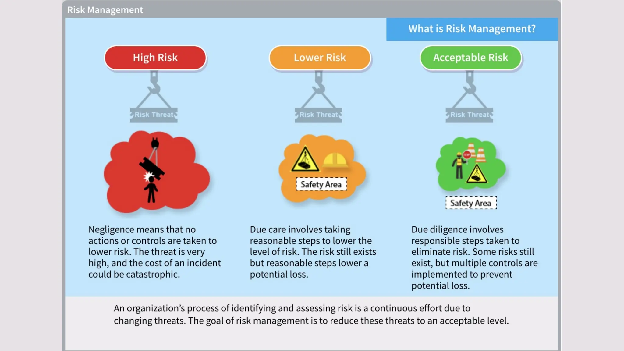 Mod 1 exercise 1 risk management fundamentals | PPT
