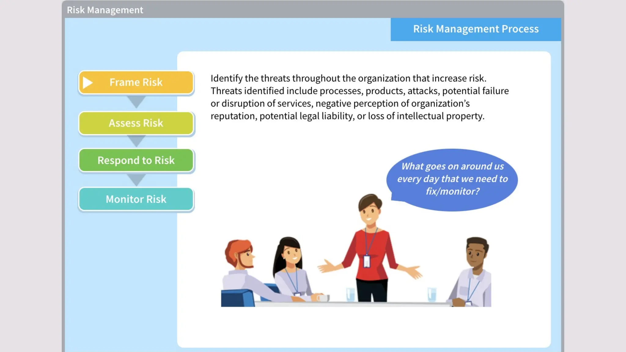 Mod 1 exercise 1 risk management fundamentals | PPT Mod 1 exercise 1 risk management fundamentals | PPT