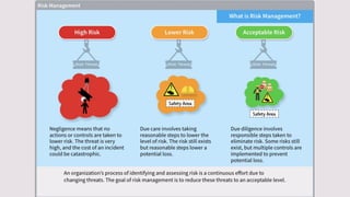 Mod 1 exercise 1 risk management fundamentals | PPTX