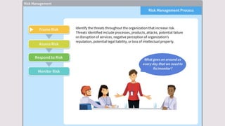 Mod 1 exercise 1 risk management fundamentals | PPTX