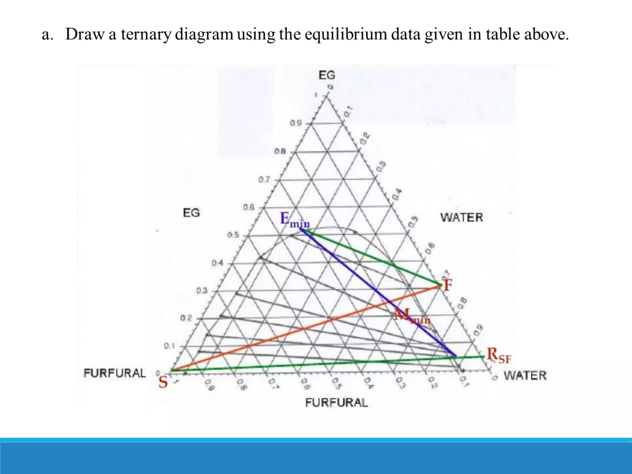 Excercise lle 20172018 | PDF