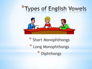 Excercise to practise vowels | PPT