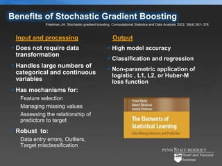 Predicting Hospital Readmission Using TreeNet | PPT