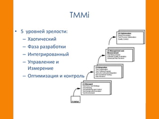 Зарядка для хвоста или Улучшаем процессы тестирования | PPSX
