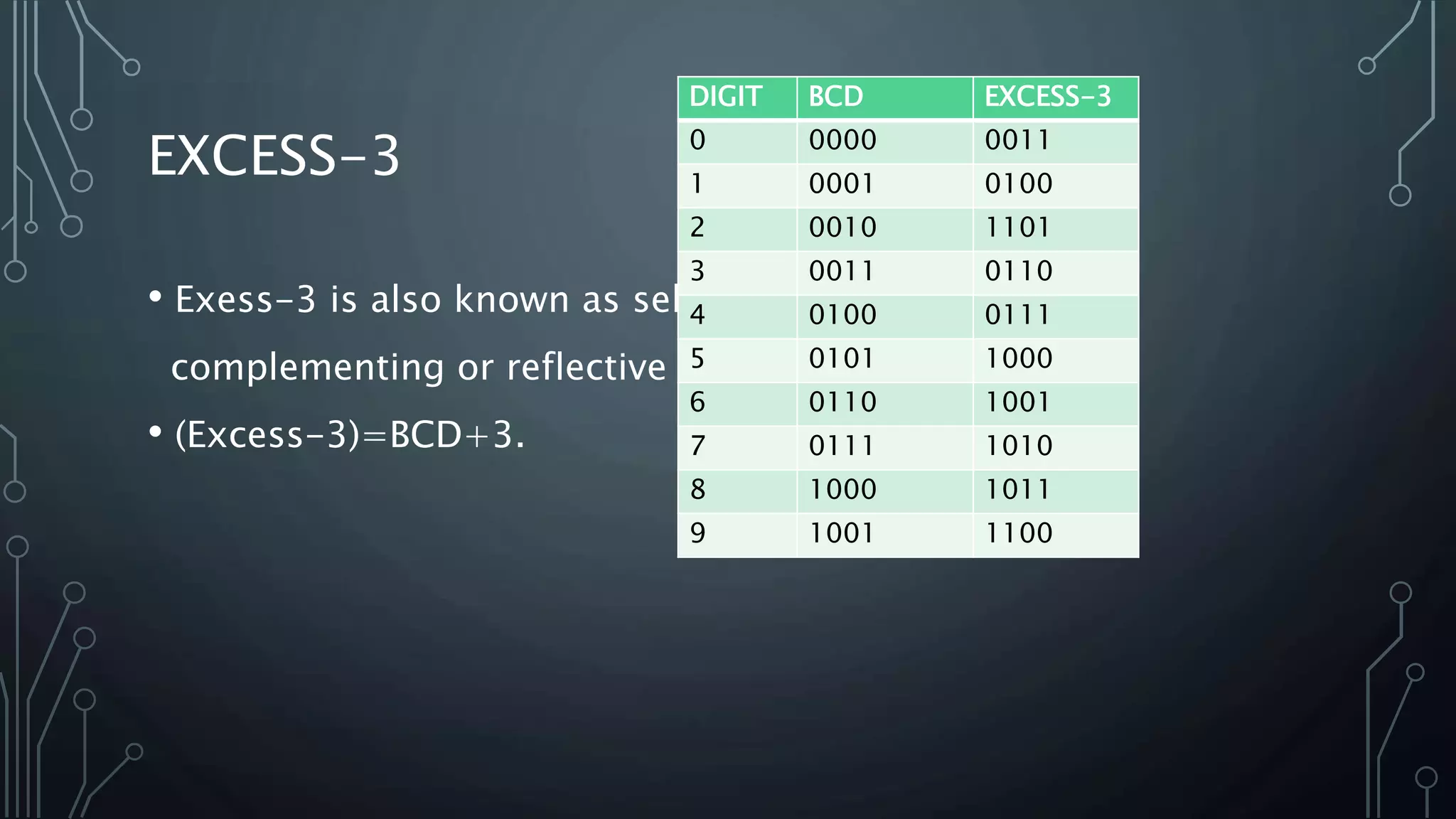 Excess 3 to bcd converter | PPTX