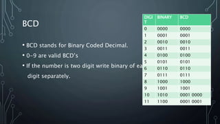 Excess 3 to bcd converter | PPTX