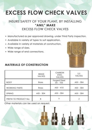 Excess flow check-valves | PDF