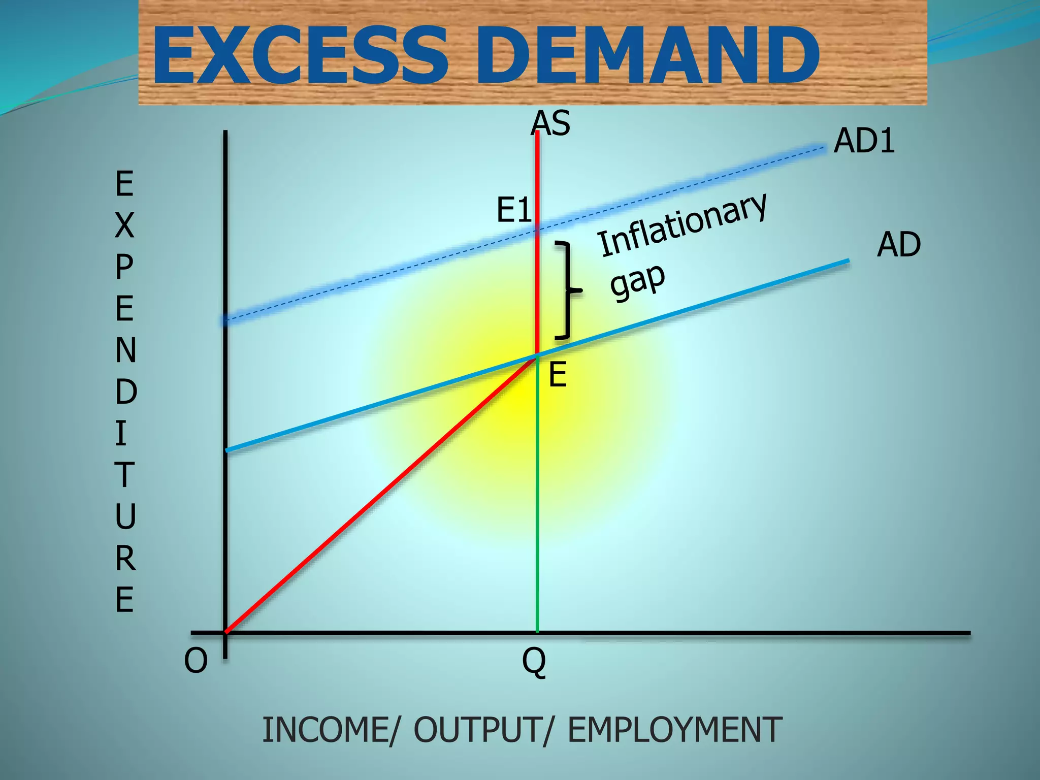 Excess and deficient demand by UK | PPTX