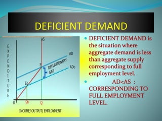 Excess and deficient demand by UK | PPTX