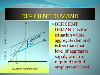 Excess and deficient demand by UK | PPTX