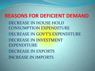 Excess and deficient demand by UK | PPTX