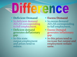 Excess and deficient demand by UK | PPTX