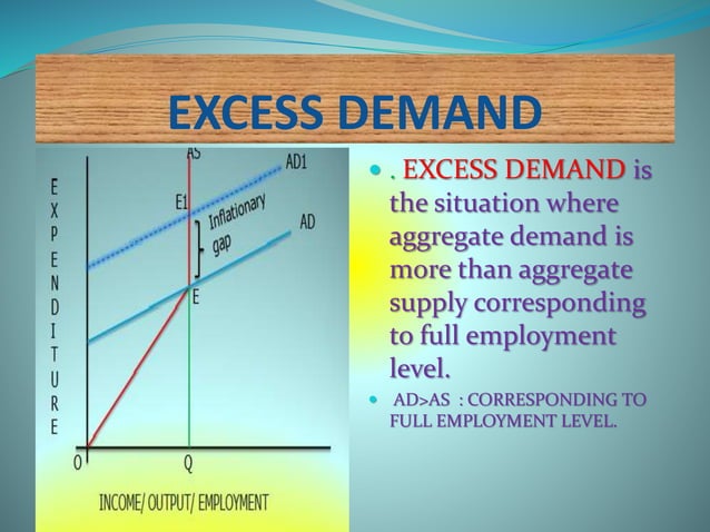 Excess and deficient demand by UK | PPTX