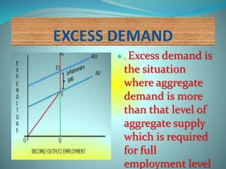Excess and deficient demand by UK | PPTX