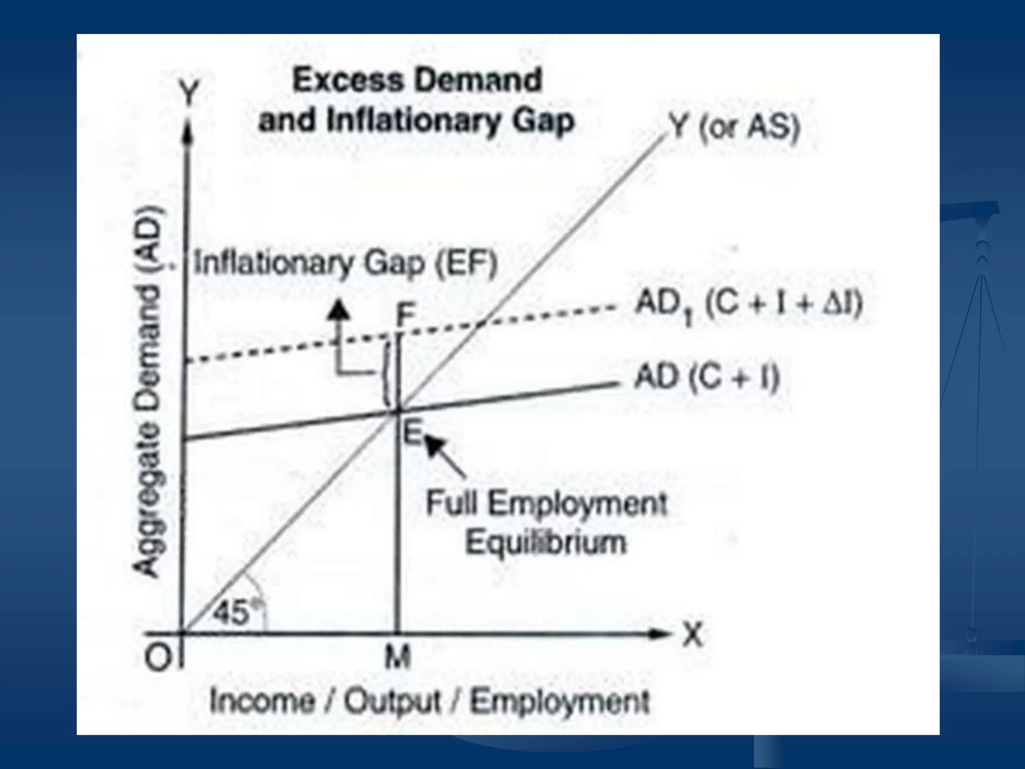 EXCESS AND DEFICIENT DEMAND (1).ppt class 12 | PPT