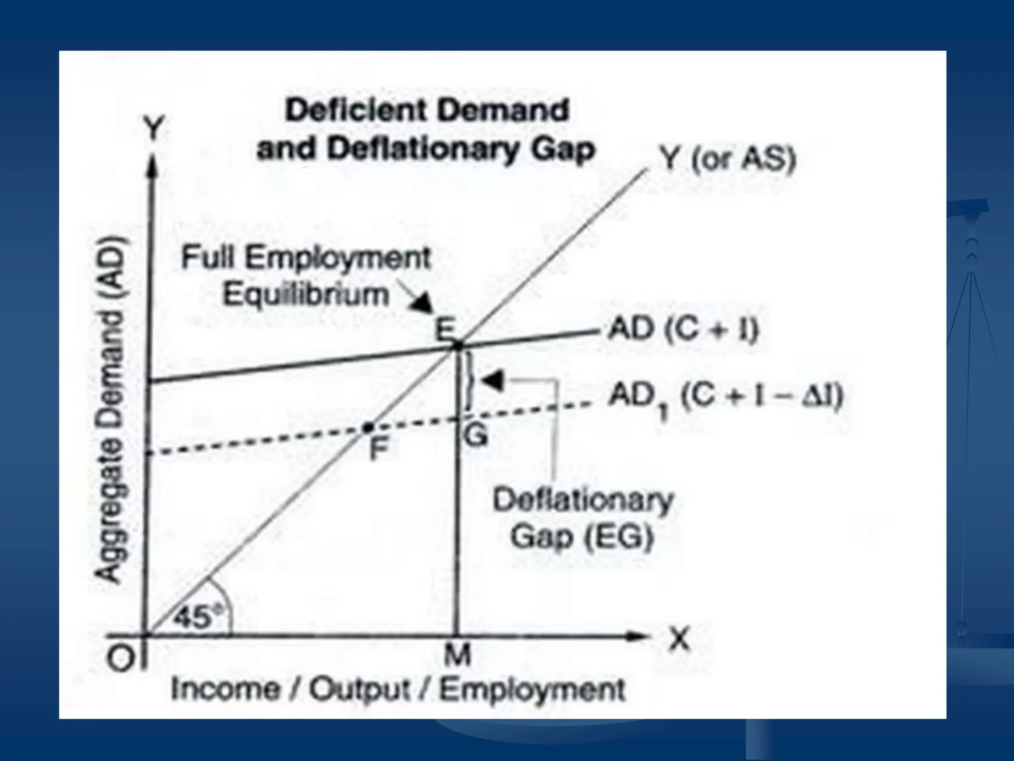 EXCESS AND DEFICIENT DEMAND (1).ppt class 12 | PPT