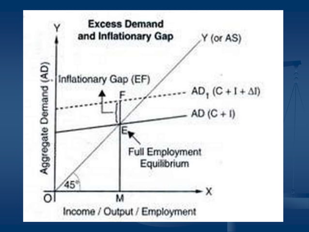 EXCESS AND DEFICIENT DEMAND (1).ppt class 12 | PPT | Personal Taxes ...