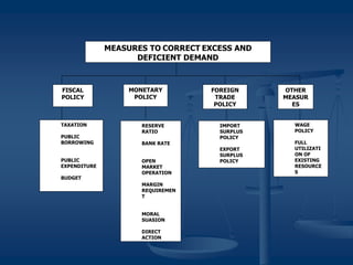EXCESS AND DEFICIENT DEMAND (1).ppt class 12 | PPT