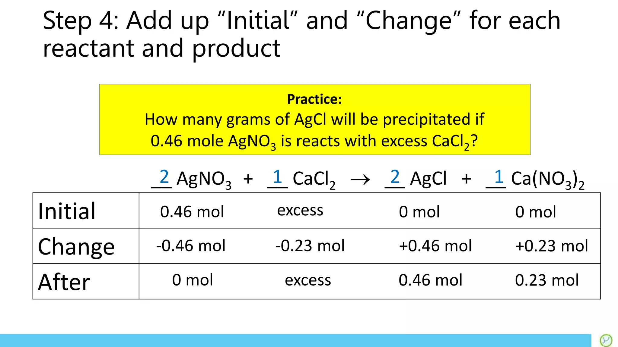 Excess and Limiting Reactant PPT.pptx