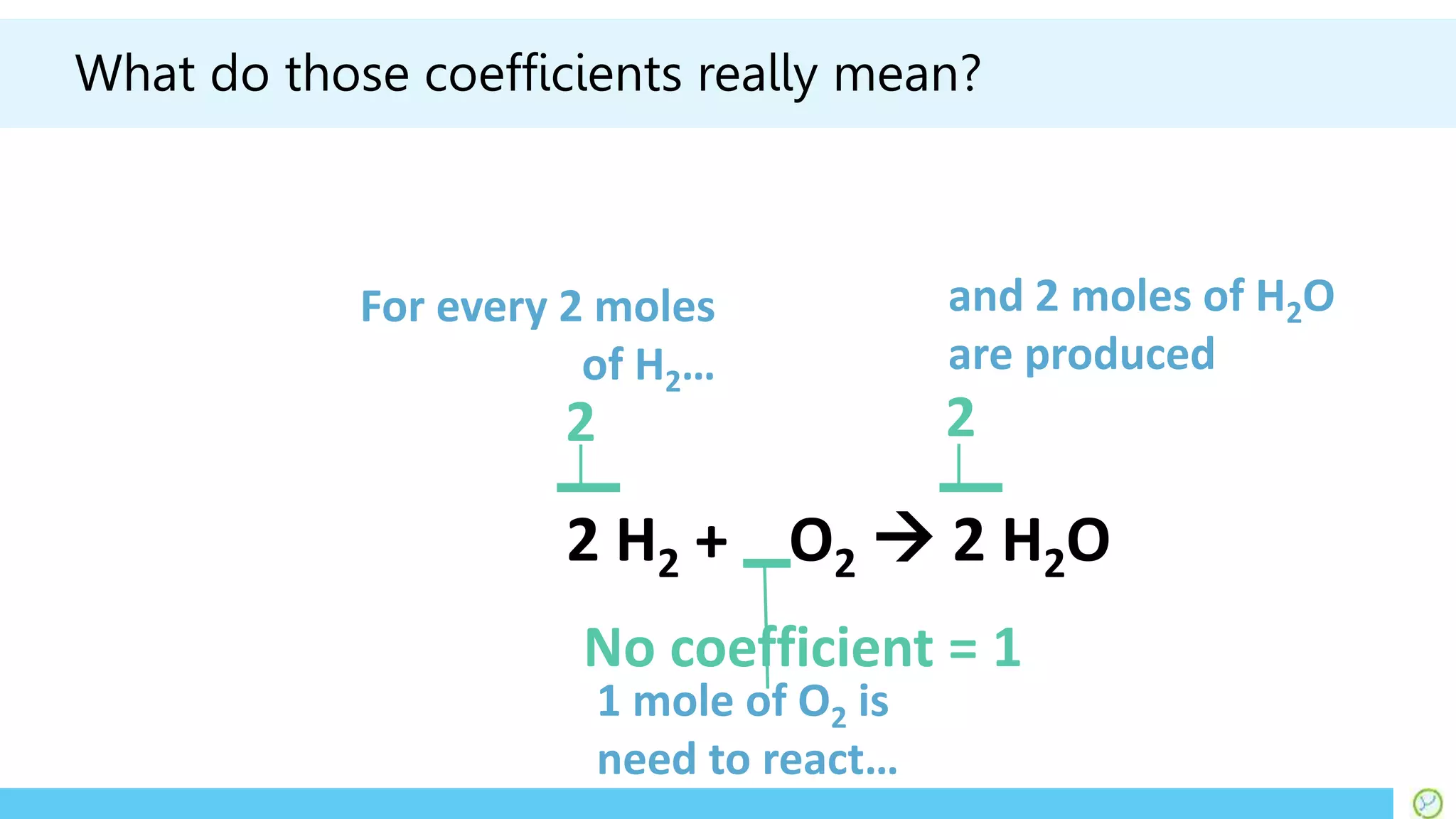 Excess and Limiting Reactant PPT.pptx