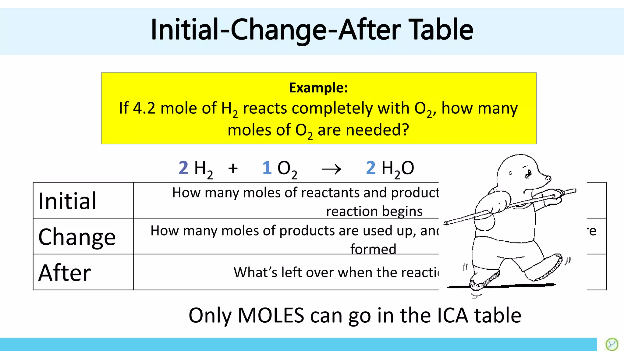 Excess and Limiting Reactant PPT.pptx