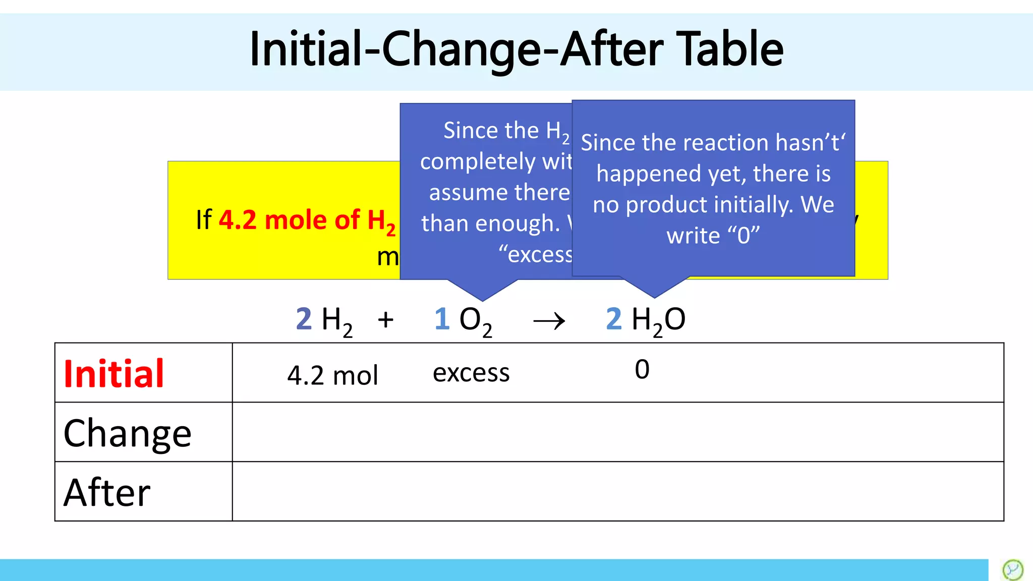 Excess and Limiting Reactant PPT.pptx
