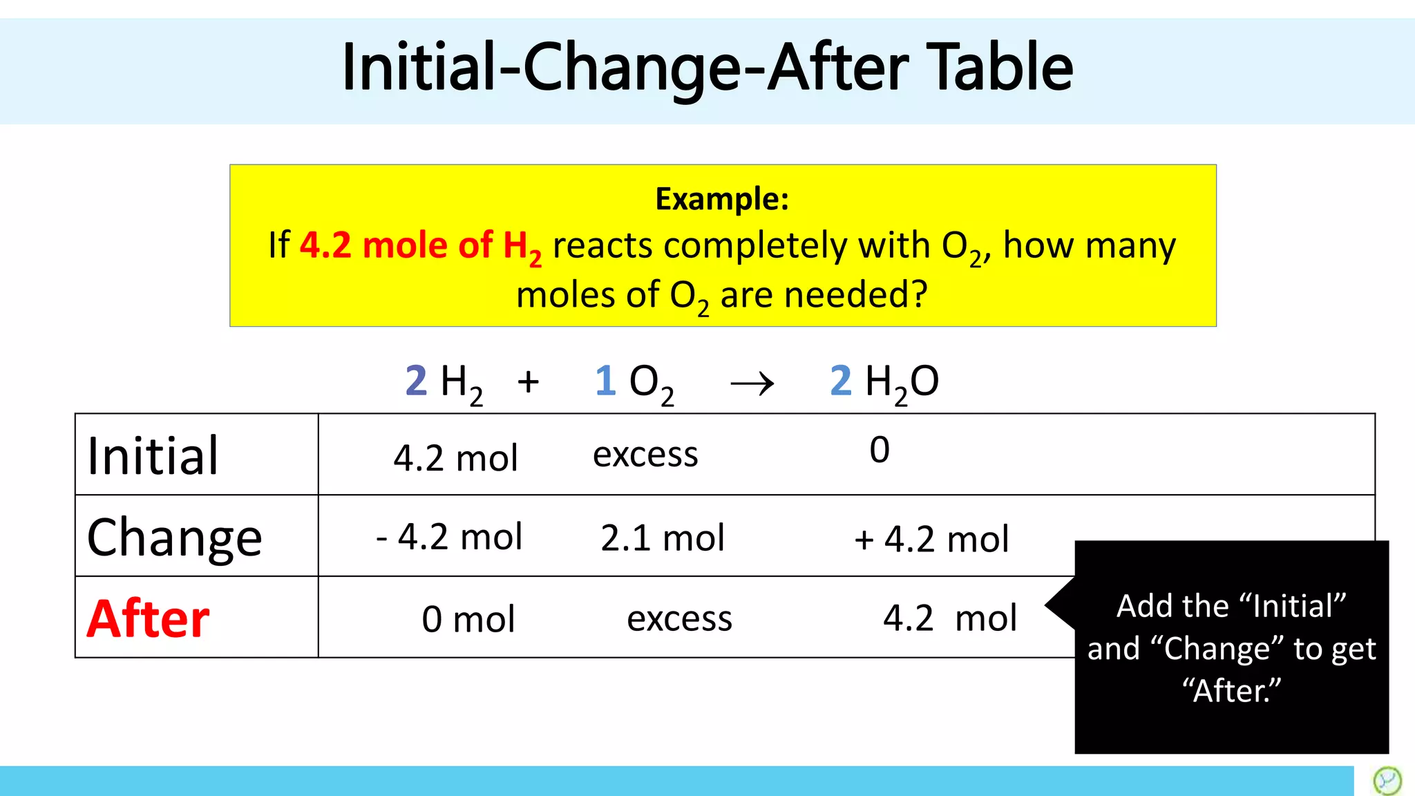 Excess and Limiting Reactant PPT.pptx