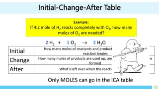 Excess and Limiting Reactant PPT.pptx