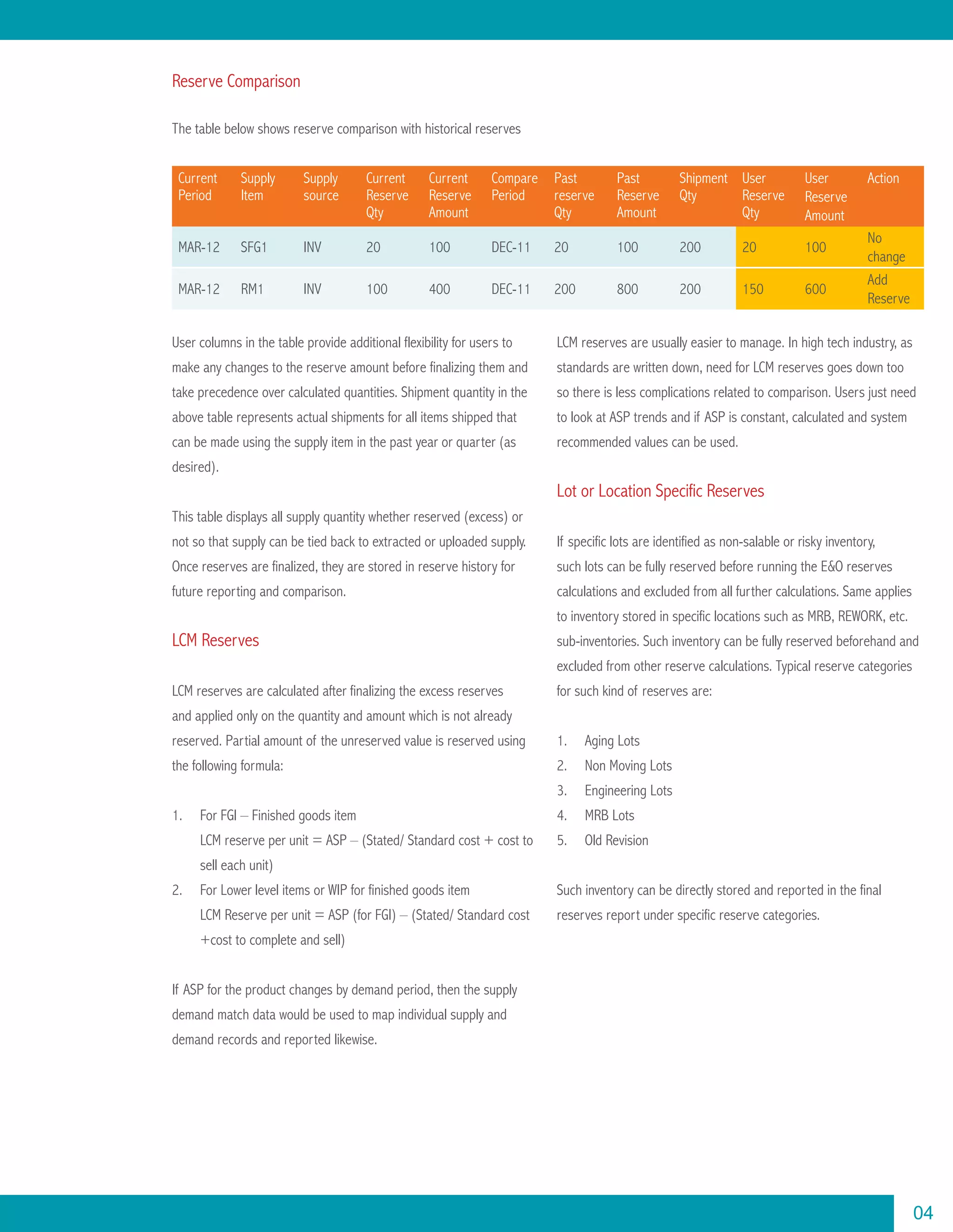 Excess and Obsolete Inventory Reserves | PDF