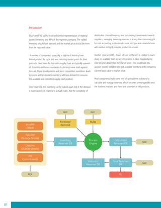 Excess and Obsolete Inventory Reserves | PDF