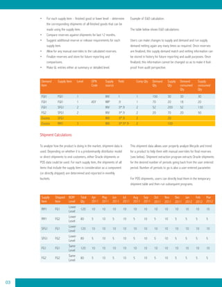 Excess and Obsolete Inventory Reserves | PDF