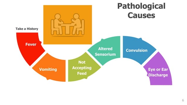 Excessive crying /colic in infant. | PPTX | Parenting Babies and ...