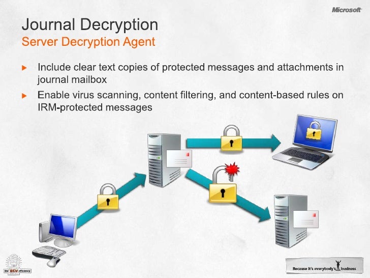 Exchange 2010 Archiving And Retention