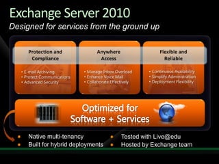 Exchange 2010 Overview | PPT