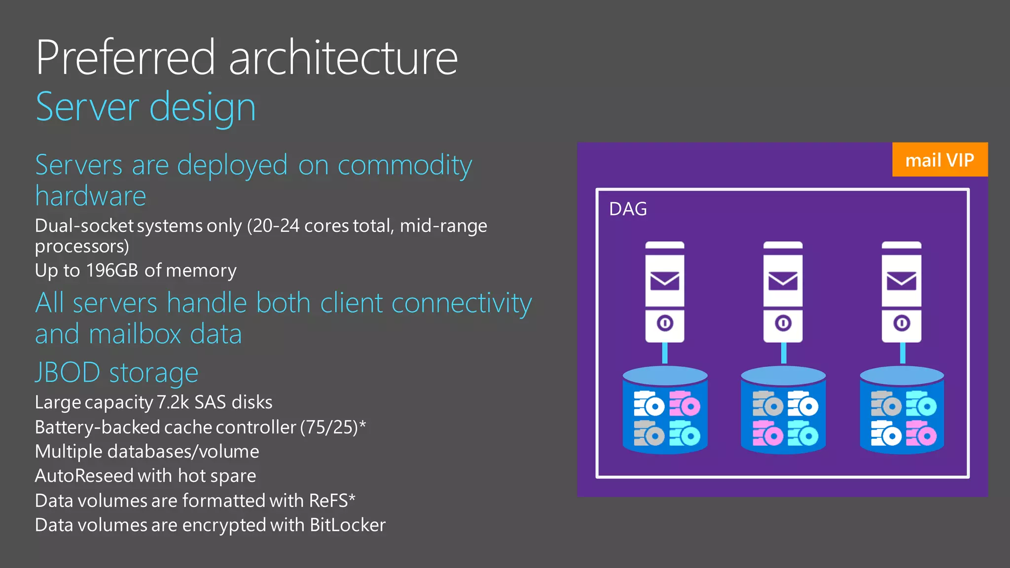 Exchange Architecture & Sizing | PPT
