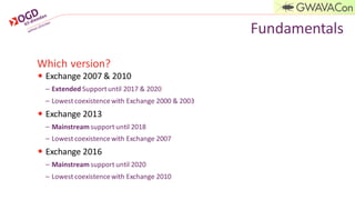Exchange Architecture & Sizing | PDF