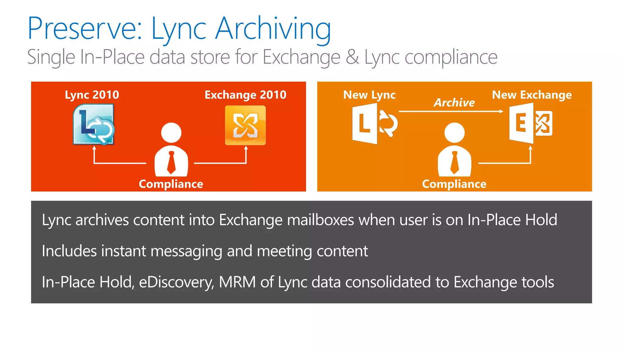 Microsoft Exchange 2013 archiving, e discovery, compliance and data loss prevention | PDF ...