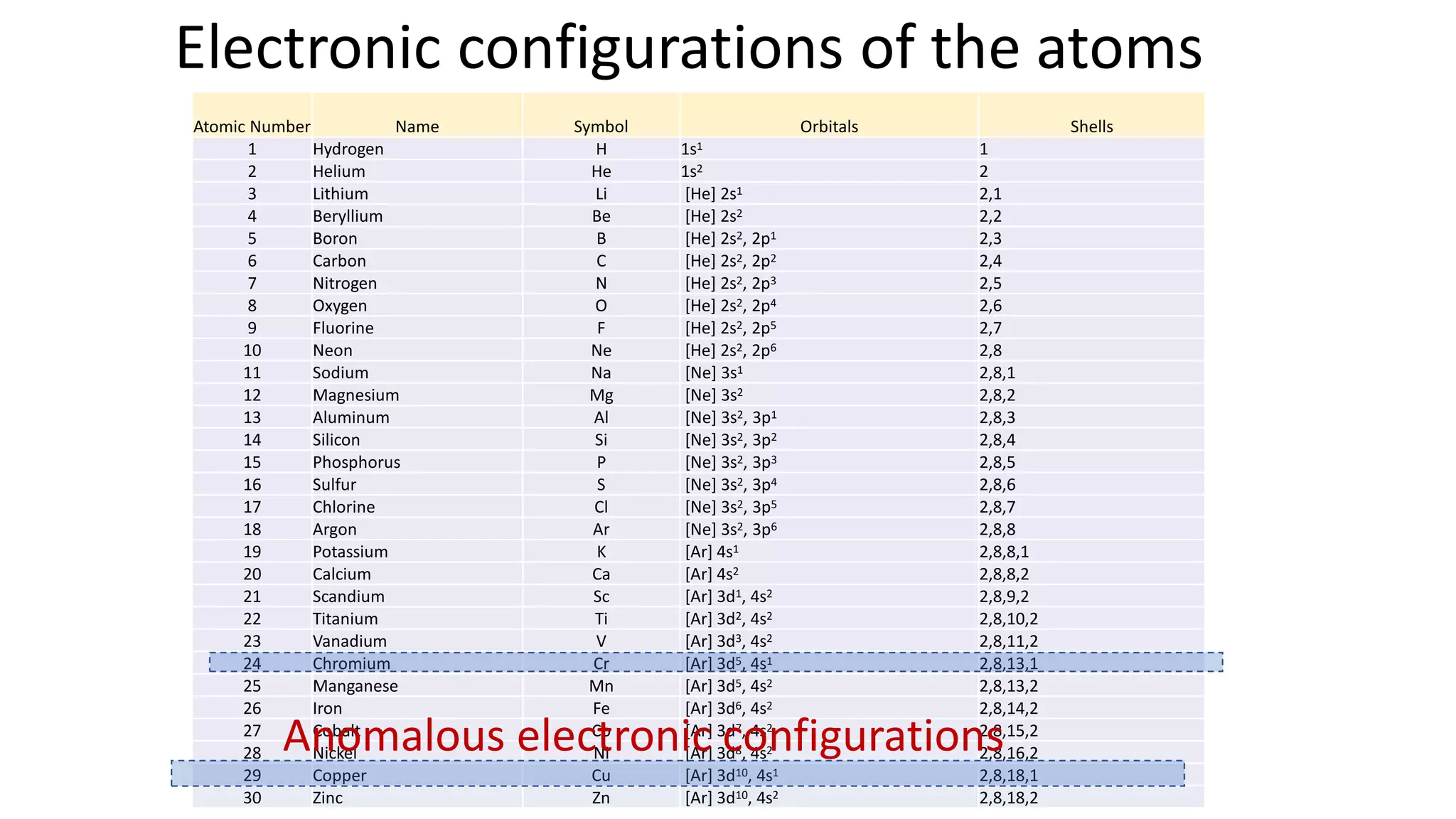 Exchange energy | PDF