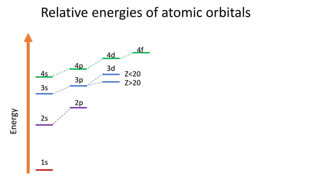 Exchange energy | PDF | Chemistry | Science