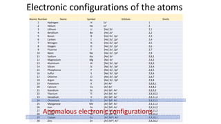 Exchange energy | PDF