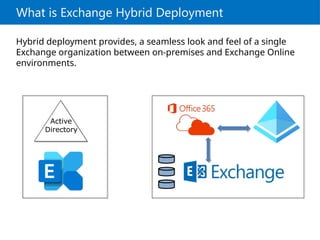 Exchange Hybrid - Everything you need to know | PPTX