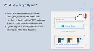 MCT Summit Middle East 2021 - Exchange Hybrid - What, Why, and How | PPT