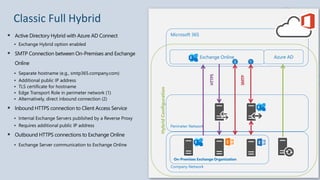 MCT Summit Middle East 2021 - Exchange Hybrid - What, Why, and How | PPTX