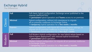 MCT Summit Middle East 2021 - Exchange Hybrid - What, Why, and How | PPT